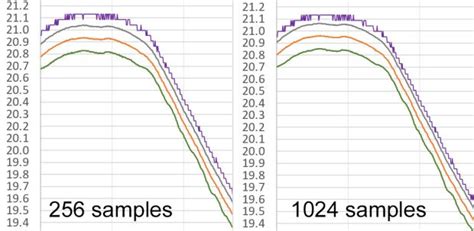 give your arduino a high resolution adc by oversampling with noise from a toggled pin analog