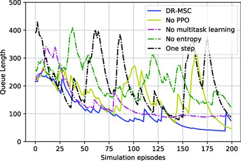 Comparison Of Different Boosting Methods Download Scientific Diagram