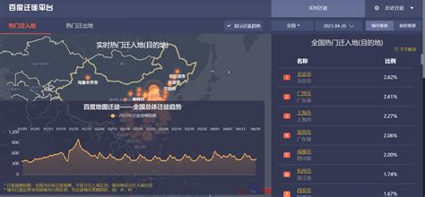 199IT数据工具众览第二期百度迁徙 实时交通 互联网数据资讯网 199IT 中文互联网数据研究资讯中心 199IT 199IT数据工具众览第二期百度迁徙 实时交通 互联网数据资讯网 199IT 中文互联网数据研究资讯中心 199IT