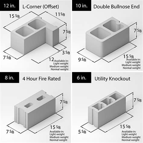 Concrete Block Cmu Sizes Shapes And Finishes 58 Off