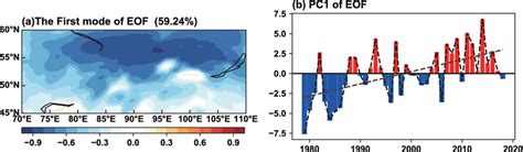 A Spatial Patterns Of The First Mode Eof Analysis Applied To Snow Cover