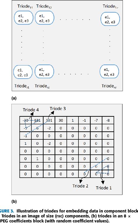 Figure 1 From A Multiple Format Steganography Algorithm For Color