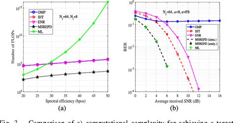 Figure 1 From Low Complexity Detection For Qcm Mimo Using Msre Aided