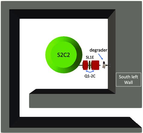 Proteus One Extraction Beamline As Implemented In The Bdsim Model The Download Scientific