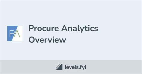 Procure Analytics Careers Levelsfyi