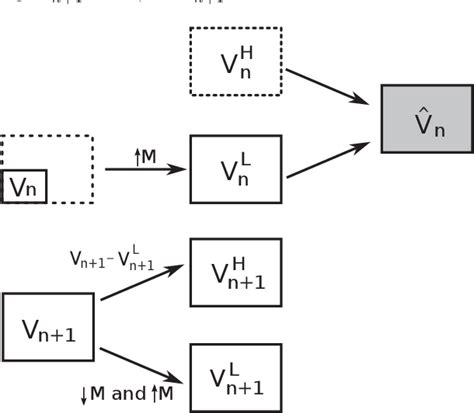 Figure 1 From Super Resolution For Multiview Images Using Depth