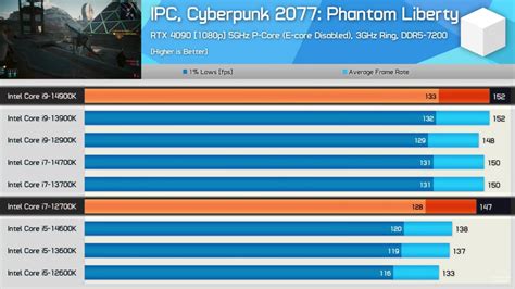 Intel Core I K Vs Intel Core I K Which Is The Best Cpu For Gaming