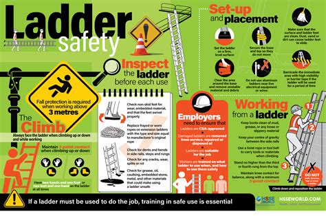 Photo Of The Day Ladder Safety Tips Hsse World