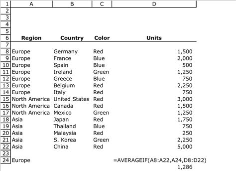 Tips From The Finance Trenches How To Use Variables In Ms Excel Sumif Formulas