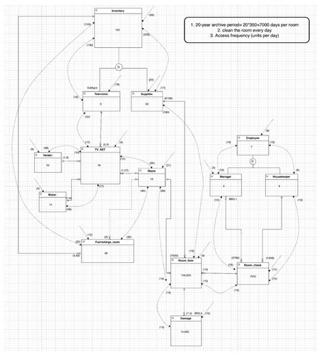 Github Ricxiandatabase Design Project