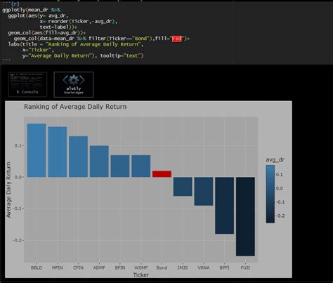 Capstone Dv Mengubah Frequency Data Dalam Bar Plot Pada Shiny