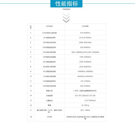 手持式5G信号屏蔽器 定位信号屏蔽器 DZ X10M