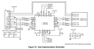 TUSB Trace Requirements In Documentation Does Not Match Calculations Interface Forum