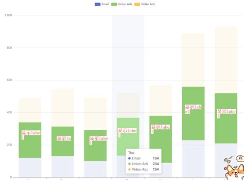 堆叠图label显示要求 · Issue 18423 · Apacheecharts · Github