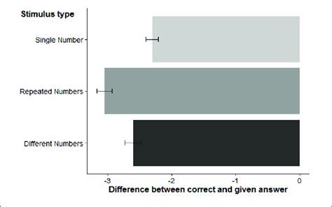 Horizontal Deviations In Pixels For The Three Stimulus Categories