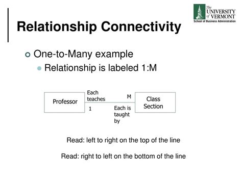 ppt entity relationship diagrams and relational dbs powerpoint