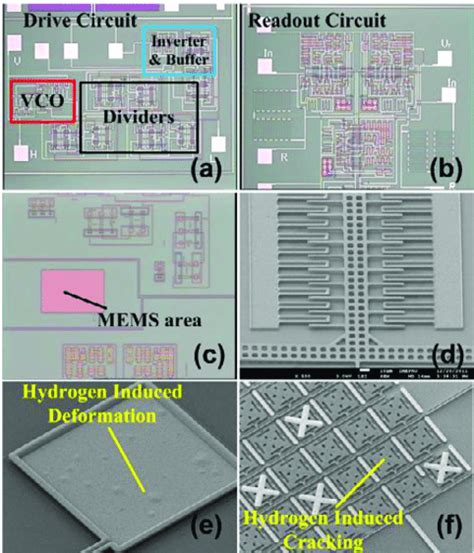 A On Chip Drive Circuits B On Chip Readout Circuits C Mems