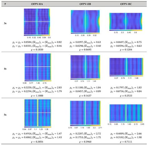 Jmse Free Full Text Three Dimensional Hydroelasticity Of Multi Connected Modular Offshore