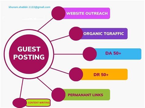 khuram shahzad guest posting and content writing expert on linkedin hello guys i hope you