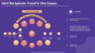 Application Firewall Powerpoint Presentation Slides PPT Template