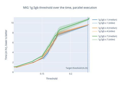 Using NVIDIA A S Multi Instance GPU To Run Multiple Workloads In Parallel On A Single GPU
