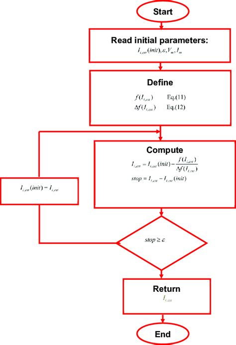 Structural Plan Of The Current Calculated On The Basis Of The