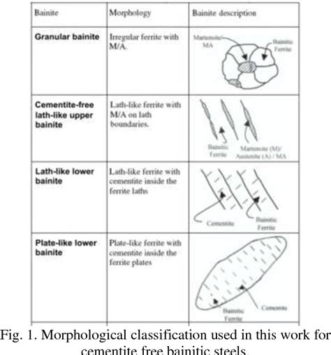 Upper Bainite Microstructure