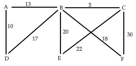 solved prim s algorithm suppose that prim s algorithm has
