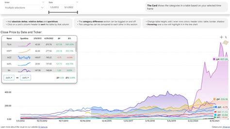 Bi Samurai On Linkedin Powerbi Dataviz Bisamurai Partnership Customvisuals