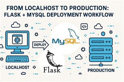 A Template For Beautiful Rest Apis Using Flask Swagger Ui Streamlit Docker And Gunicorn By