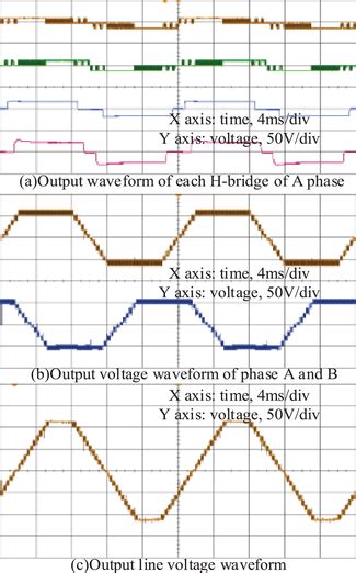 Measured Output Voltage Waveform Of The Inverter For M 09 Download