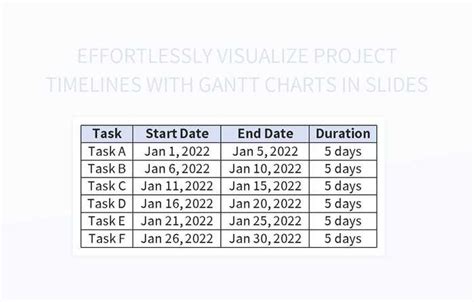 Effortlessly Visualize Project Timelines With Gantt Charts In Slides Excel Template Free