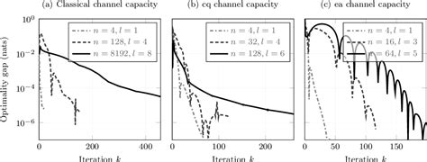 Figure 1 From A Bregman Proximal Perspective On Classical And Quantum Blahut Arimoto Algorithms