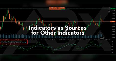 Tutorials AlgoBuilderX News