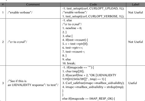 table 1 from binary classification of source code comments using