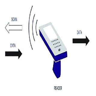 RFID Interface With Computer Download Scientific Diagram