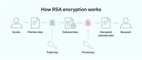 Aes Encryption What Is It And How Does It Safeguard Your Data