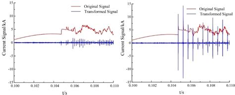 A Novel Transient Directional Pilot Protection Principle Based On