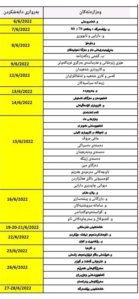 لیستی نوێی مووچەی فەرمانبەران ڕاگەیەندرا