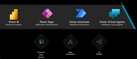 Power Platform And Sap Ep10