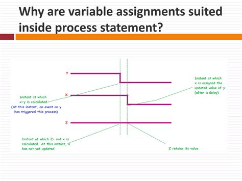Vhdl Behavioral Description Pptx