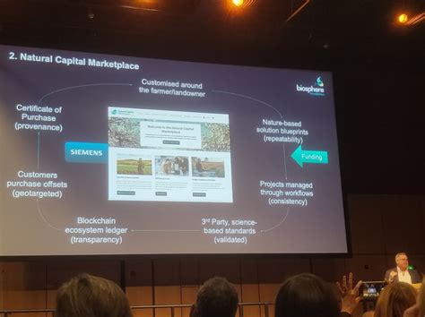 Neha Pawar On Linkedin Naturefinance Naturebasedsolutions Biodiversitycredits