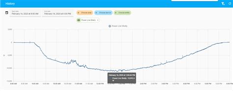 [bug] Solax House Entity Following The Pv Curve · Issue 336