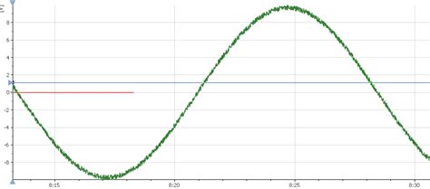 Does Flexlogger Continue Logging When A Device Disconnects Ni