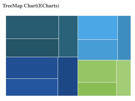 Treemap Echart Wyn Documentation