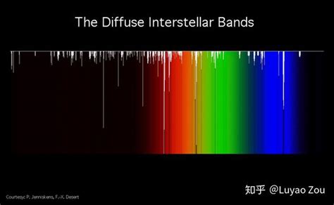 知乎知识库 天体化学 知乎