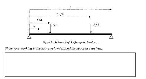 Solved Four Point Bending Equation Consider The Four Poin