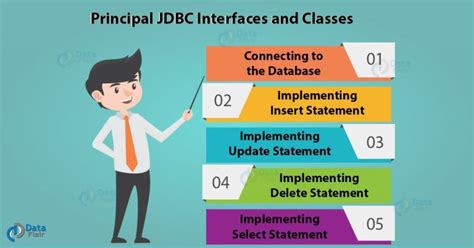 JDBC Tutorial Performing Database Operations In Java DataFlair