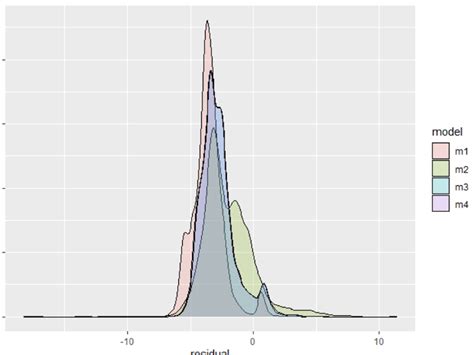 Impressive Machine Learning Models Upwork