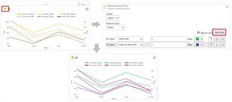 Create Advanced Line Chart For Power Bi Pbi Vizedit